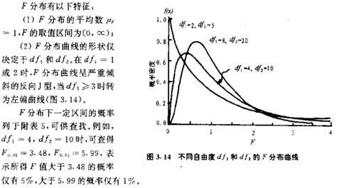 变量的理论分布模型求变量间分布规律的数学建模模型 Csdn博客 变量的理论分布模型求变量间分布规律的数学建模模型 Csdn博客