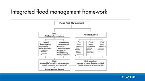 Swarmairbmmodule62 Integrated Flood Management Concepts Mandira