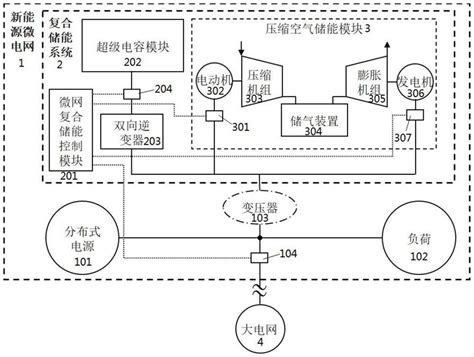 New Energy Microgrid Composite Energy Storage System And Method Eureka Patsnap