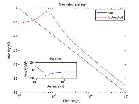 2000hz Acoustic Field Prediction Download Scientific Diagram