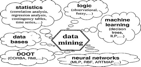 figure 2 from extraction of fuzzy logic rules from data by means of
