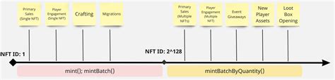 Batch Minting Immutable Documentation