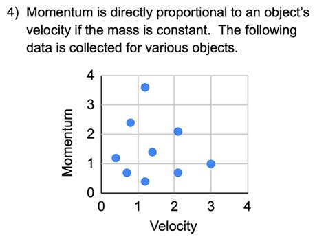 Ged Science Graphs Get Sum Math