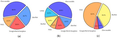 Applied Sciences Free Full Text A Review Of Convolutional Neural Network Applied To Fruit