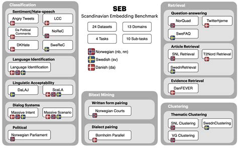Stanford Ai Lab Papers And Talks At Neurips 2024 Sail Blog