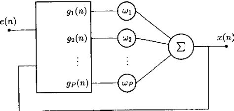 Figure 1 From Non Linear System Identification Using Bayesian Inference