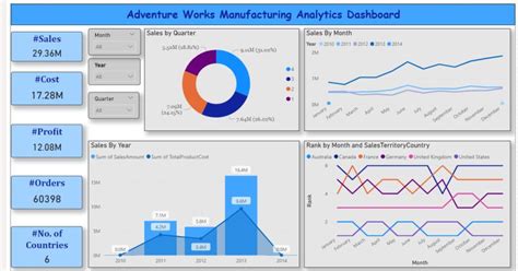 Samadrita Chakraborty On Linkedin Microsoftpowerbi Powerbidesktop