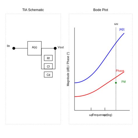 Transimpedance Amplifier Design Tutorials On Electronics Next Electronics