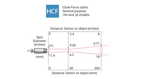 Calex Pyromini Infrared Temperature Sensor Onetemp New Zealand