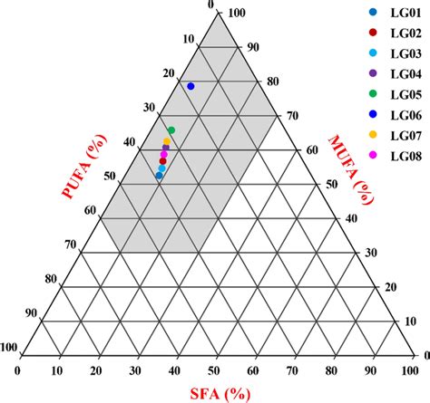 Construction Of Prediction Model For Biodiesel Fuel Properties Of Raw Download Scientific