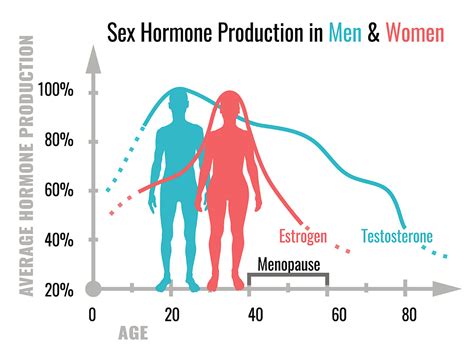 Breast And Prostate Cancer More Similar Than Different Dame Roma