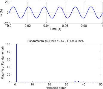Input Current Waveform Of 36 Pulse Acdc Converter At Light Load And Download Scientific