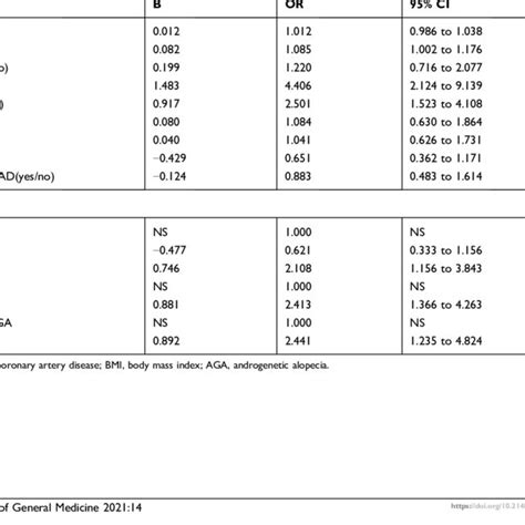 Cta Datasets A Dataset 22 B Dataset 23 C Dataset 27 D Dataset 29 Download Scientific Diagram
