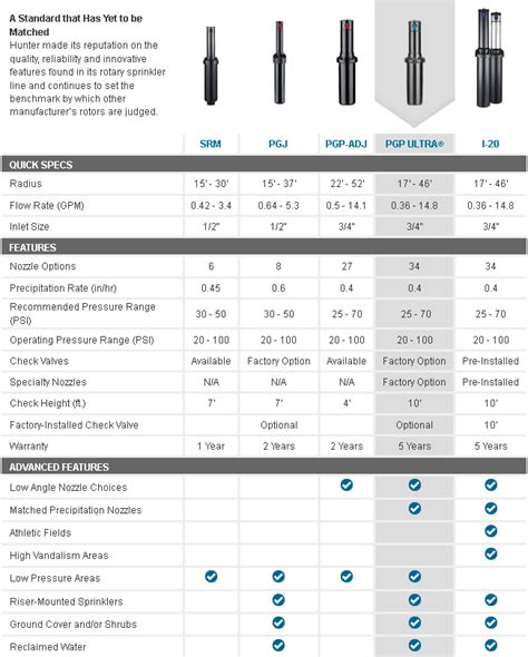 Hunter Pgp Nozzle Chart Metric At John Furber Blog