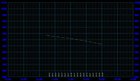 Need Help With Band Set Autodesk Community