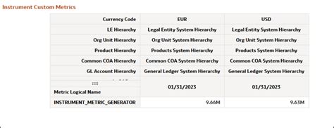 instrument custom metrics canvas