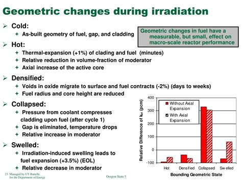 Ppt Multi Physics And Numerical Complexities Of Nuclear Reactor Simulation Powerpoint