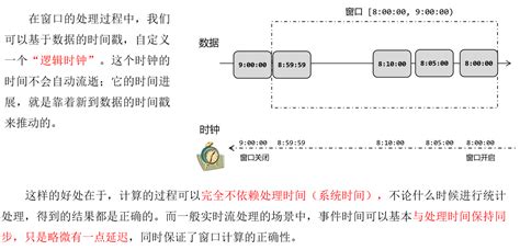 flink1 17实战教程（第三篇：时间和窗口） flink17时间语义案例 csdn博客