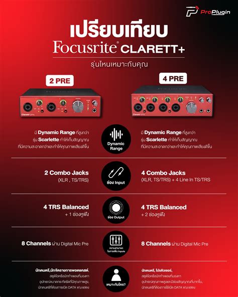 Proplugin Focurite Clarett 🔴 Facebook