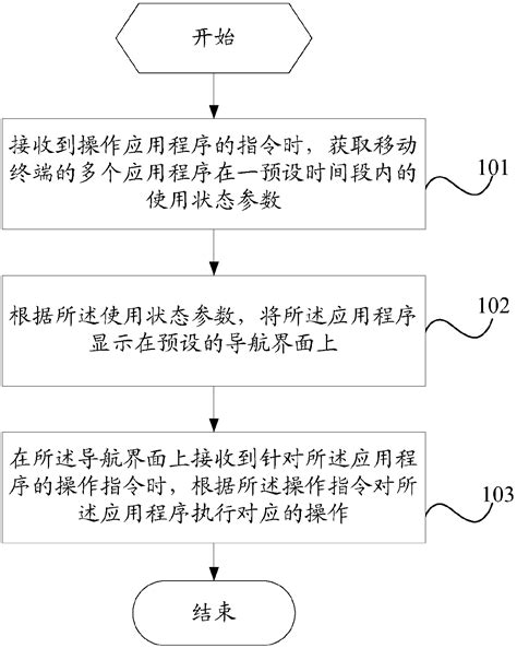 Application Program Operating Method And Mobile Terminal Eureka Patsnap
