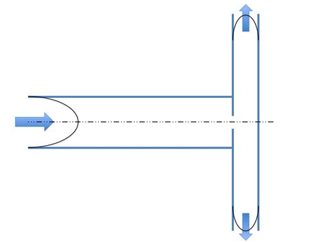 computational physics solving a fluid dynamics problem numerically