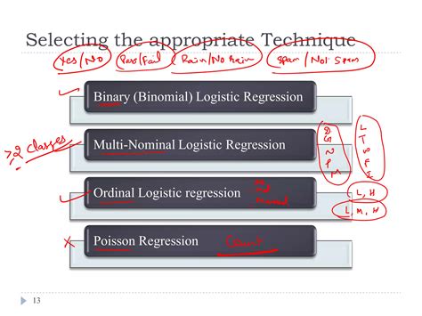7. logistics regression using spss | PDF