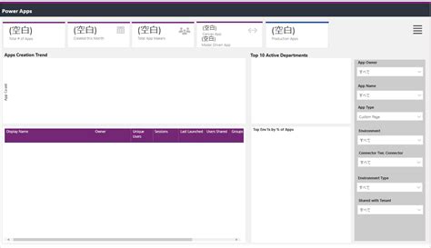 [coe Starter Kit Question] Powerbi · Issue 3978 · Microsoft Coe Starter Kit · Github
