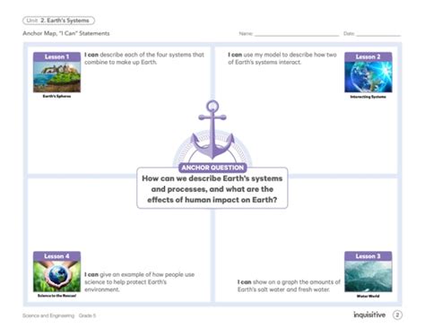 Summative Assessment Unit Anchor Map 5 Earth Systems Us