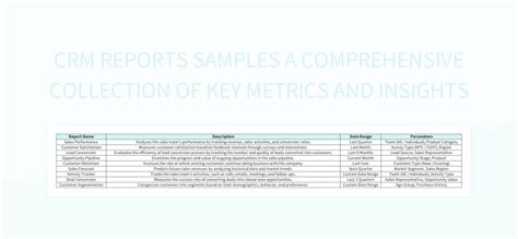 Crm Reports Samples A Comprehensive Collection Of Key Metrics And