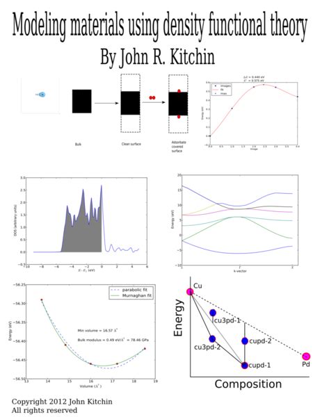 Modeling Materials Using Density Functional Theory