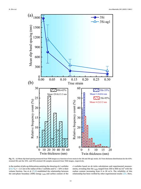Simultaneously Enhancing Strength Ductility Synergy And Strainpdf