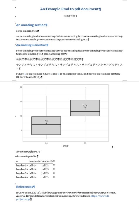 my workflow of creating pdf and docx files using rmd and markdown · yiling huo
