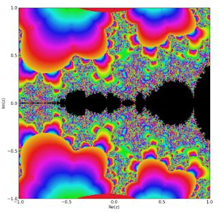 Jacobi Theta Function Fractals