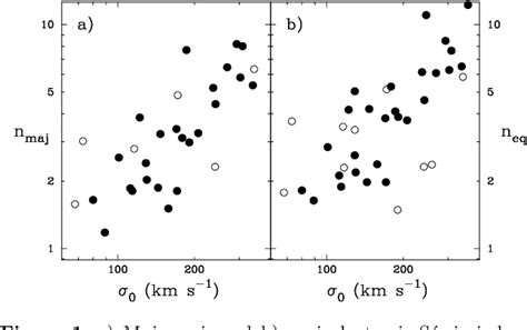 Figure 1 From The ‘photometric Plane Of Elliptical Galaxies Semantic Scholar