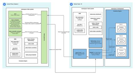 Capacity Planning — Kubernetes Cluster Deployment By Ajanthan