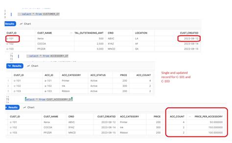 Snowflake Dynamic Tables Cloudyard