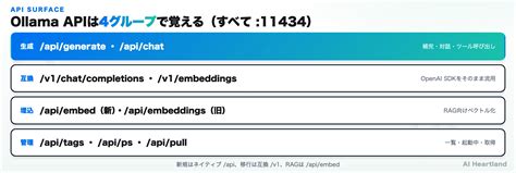 Ollama Api完全ガイド2026｜rest・openai互換・pythonjsでローカルllmを叩く