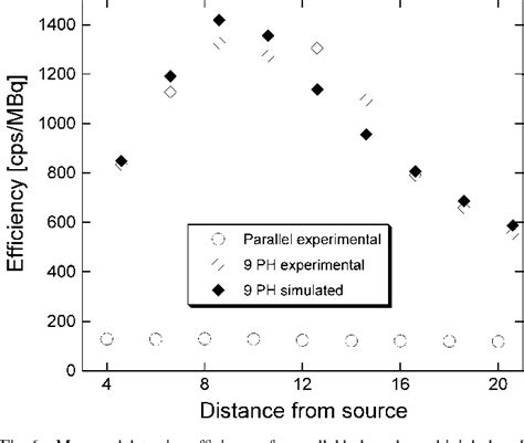 Figure 1 From Simulation And Validation Of Point Spread Functions In