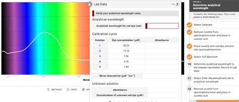 Lab Data X Phase 1 Determine Analytical Wavelength