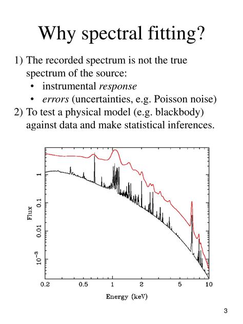 Ppt An Introduction To X Ray Spectral Fitting I Getting Started With Xspec Powerpoint