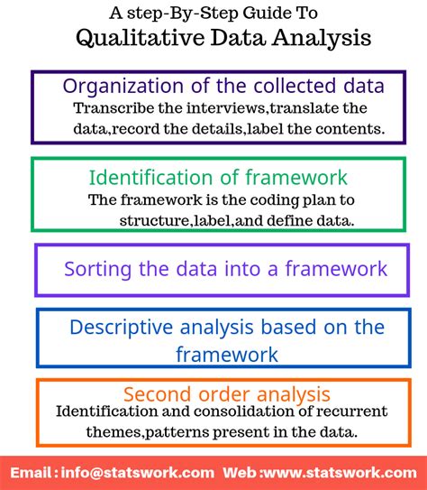 ﻿methods of qualitative data analysis qualitative research methods