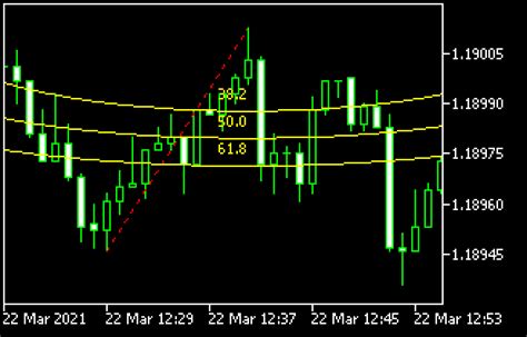 Use Fibonacci Tools Metatrader45 User Guide Myforex™
