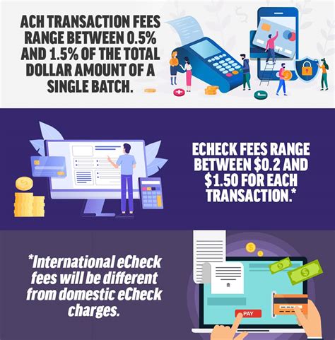 ACH Vs ECheck What Every Small Business Owner Needs To Know Payment Depot