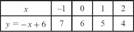 Linear Quadratic Systems