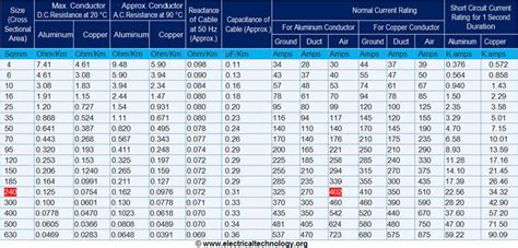 Cable Size Calculation For Lt And Ht Motors Electrical Technology