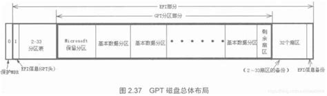 gpt 磁盘分区格式简介及解析示例 gpt分区详解 csdn博客
