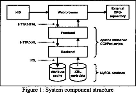 figure 1 from an xml based system for the flexible classification and