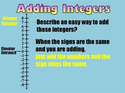 Adding Integers Using A Number Line Ppt Download
