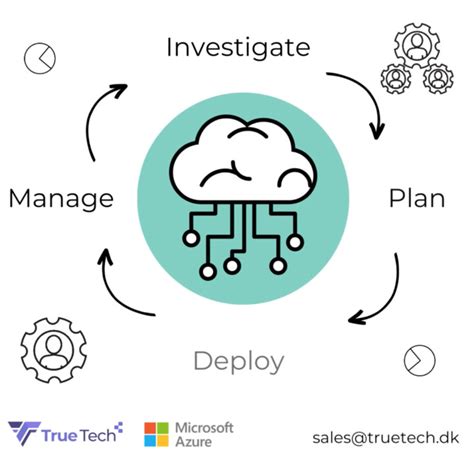 hamza n on linkedin microsoft azure