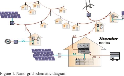 Figure From Model Of A Hybrid Distributed Generation System For A DC Nano Grid Semantic Scholar